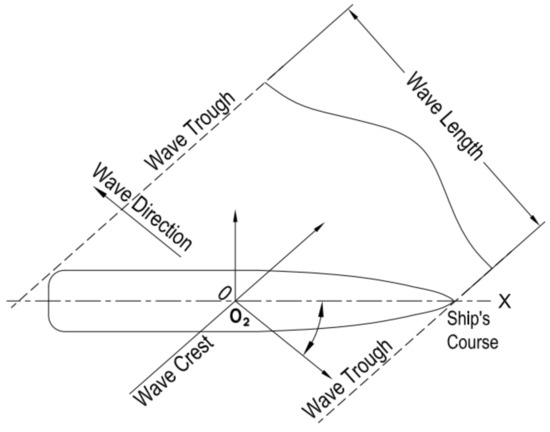 JMSE | Free Full-Text | Linear Longitudinal Strength Analysis of a ...
