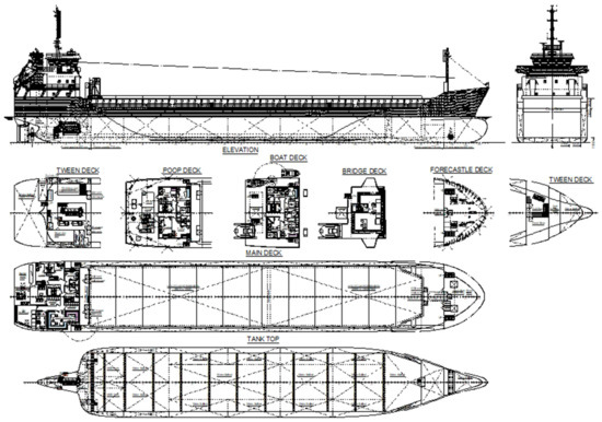 JMSE | Free Full-Text | Linear Longitudinal Strength Analysis of a ...