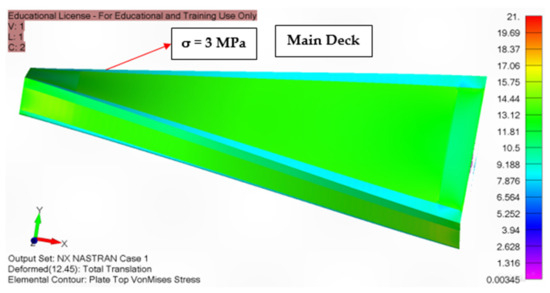 Linear Longitudinal Strength Analysis of a Multipurpose Cargo Ship ...