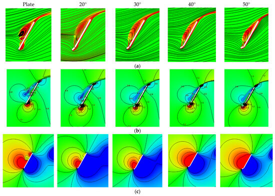 Enhancing the Performance of an Oscillating Wing Energy Harvester Using ...