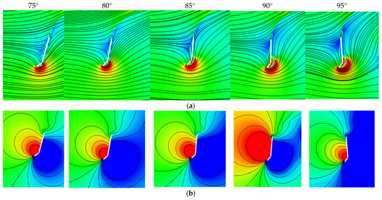 Enhancing the Performance of an Oscillating Wing Energy Harvester Using ...
