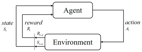 Research on Obstacle Avoidance Planning for UUV Based on A3C Algorithm