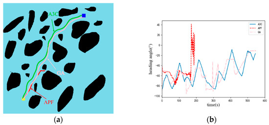 Research on Obstacle Avoidance Planning for UUV Based on A3C Algorithm