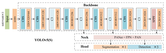 JMSE | Free Full-Text | MrisNet: Robust Ship Instance Segmentation in ...