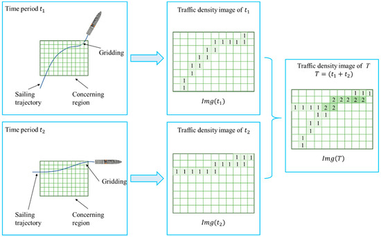 A Method for Clustering and Analyzing Vessel Sailing Routes Efficiently ...