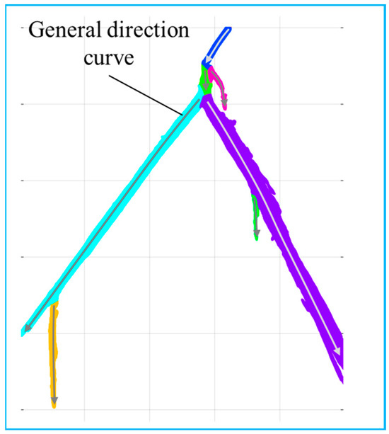 A Method for Clustering and Analyzing Vessel Sailing Routes Efficiently ...