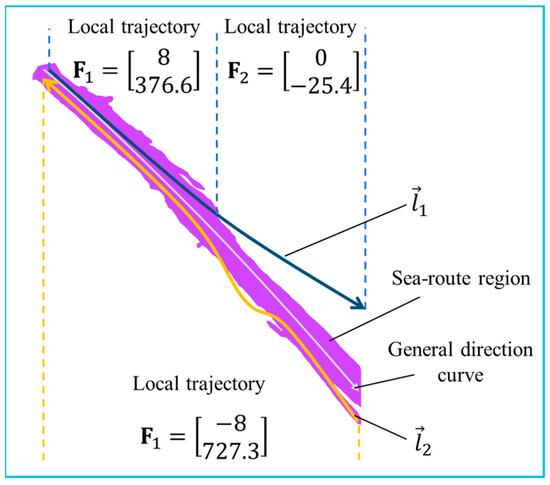 A Method for Clustering and Analyzing Vessel Sailing Routes Efficiently ...