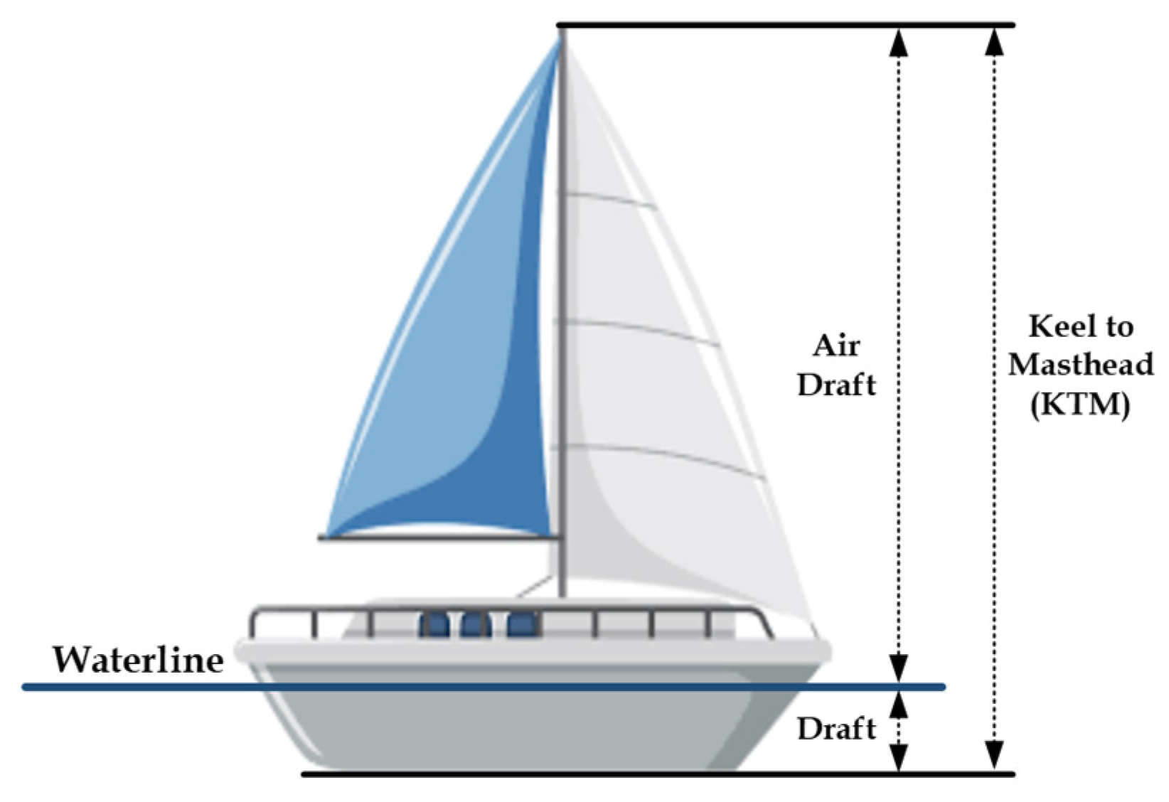 Distance Estimation Approach for Maritime Traffic Surveillance Using Instance Segmentation
