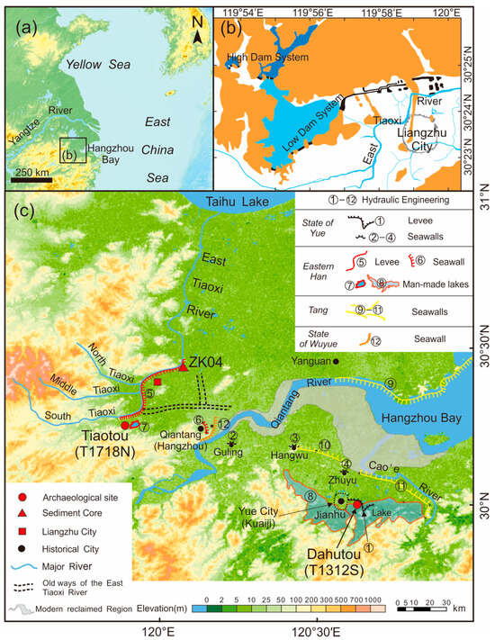 JMSE | Free Full-Text | Late Holocene Climate Warming Events and Their ...