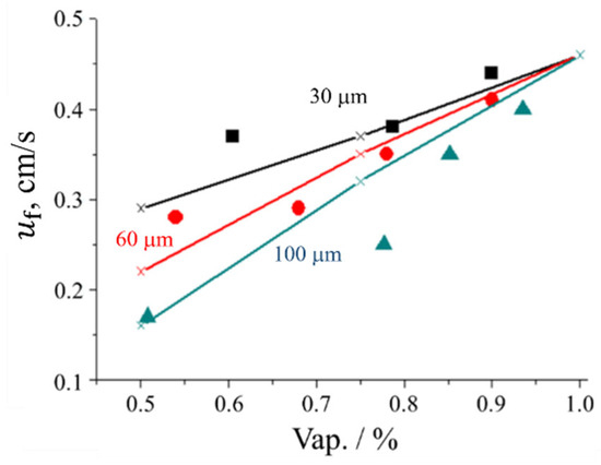 Crankcase Explosions in Marine Diesel Engines: A Computational Study of ...