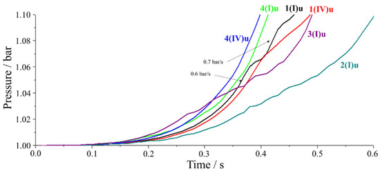Crankcase Explosions in Marine Diesel Engines: A Computational Study of ...