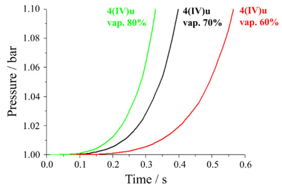 Crankcase Explosions in Marine Diesel Engines: A Computational Study of ...
