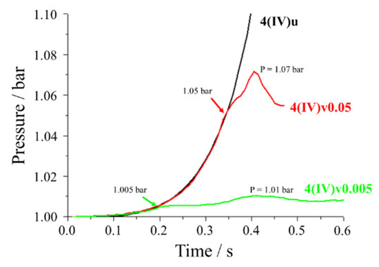 Crankcase Explosions in Marine Diesel Engines: A Computational Study of ...