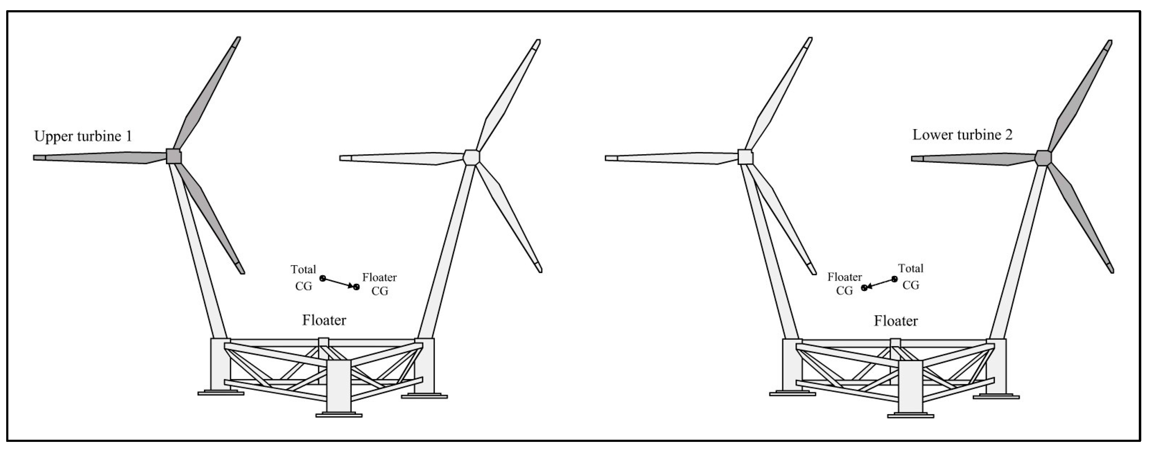 JMSE | Free Full-Text | Numerical Framework for the Coupled Analysis of Floating Offshore Multi ...