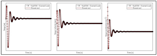 Numerical Framework for the Coupled Analysis of Floating Offshore Multi-Wind Turbines