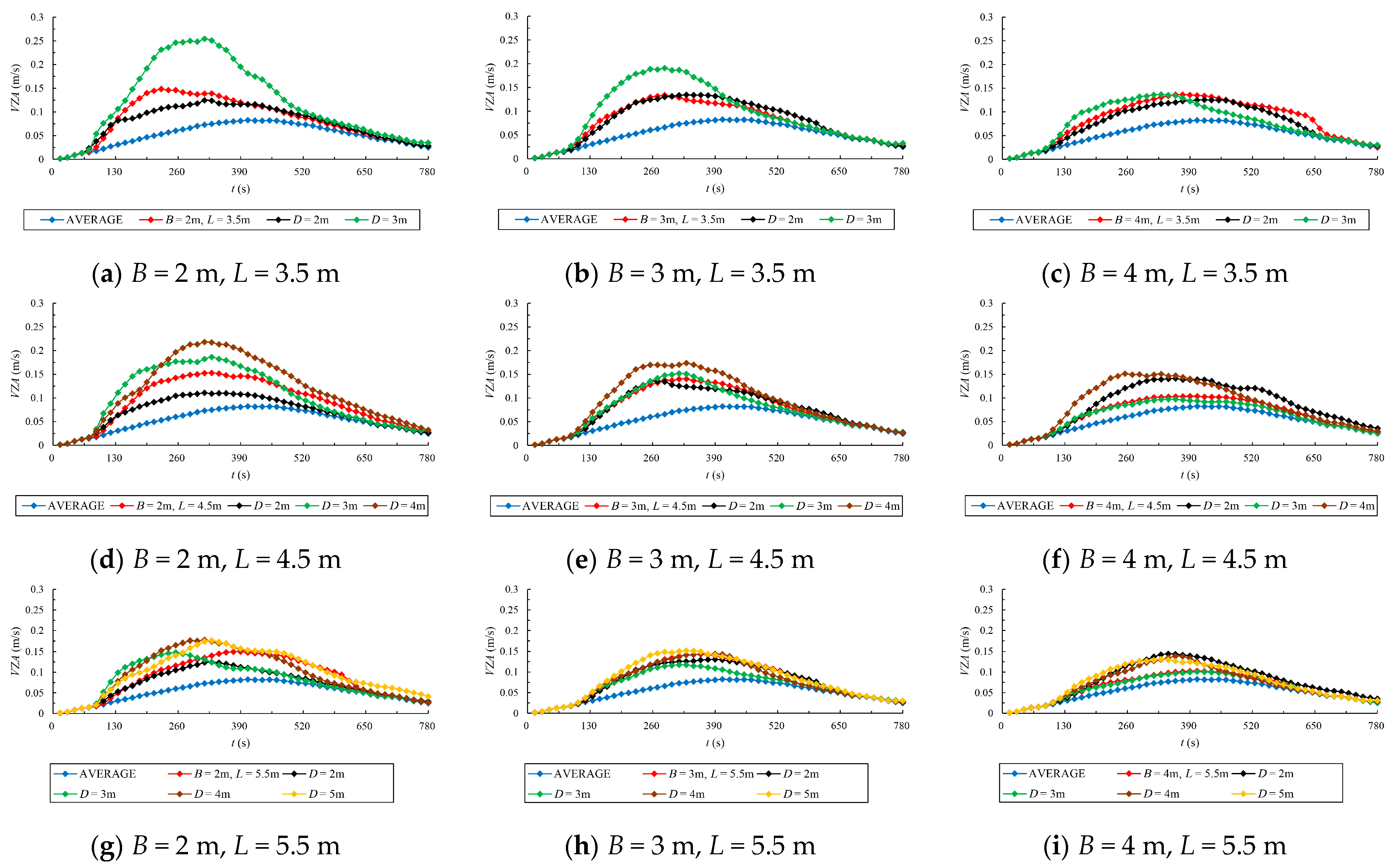 Effect of Parameters of Ditch Geometry on the Uniformity of Water ...