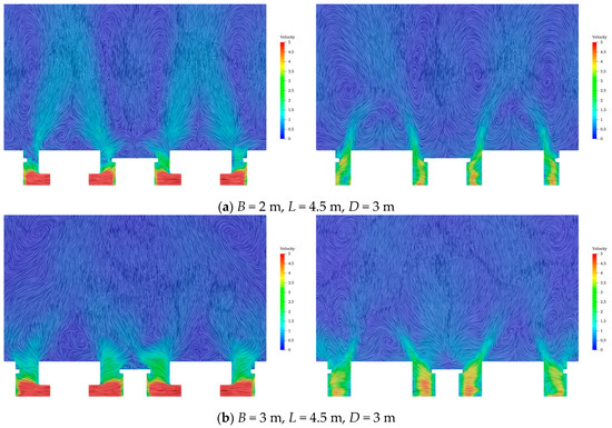 Effect of Parameters of Ditch Geometry on the Uniformity of Water ...