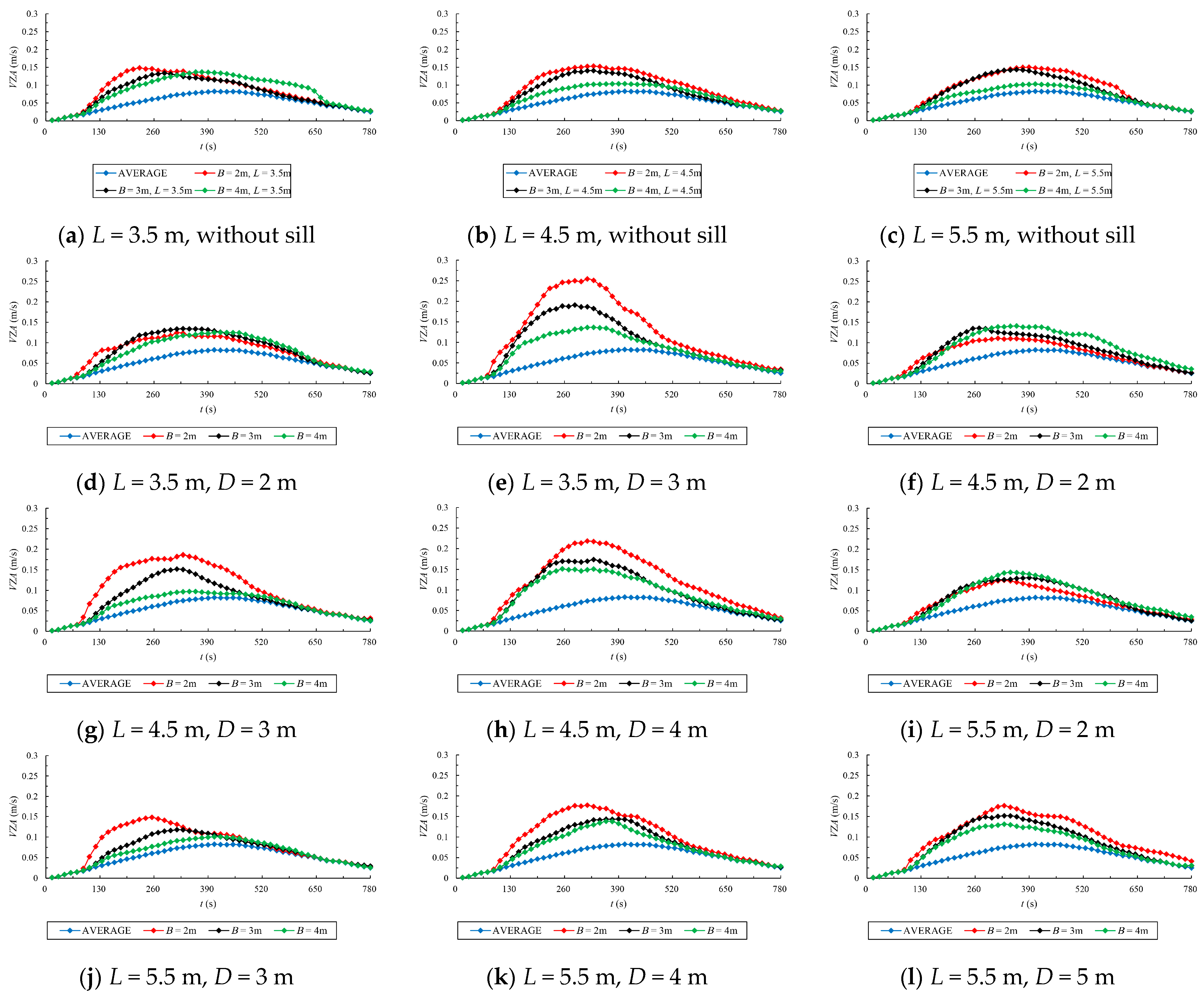 Effect of Parameters of Ditch Geometry on the Uniformity of Water ...