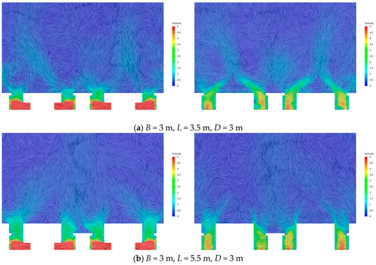 Effect of Parameters of Ditch Geometry on the Uniformity of Water ...