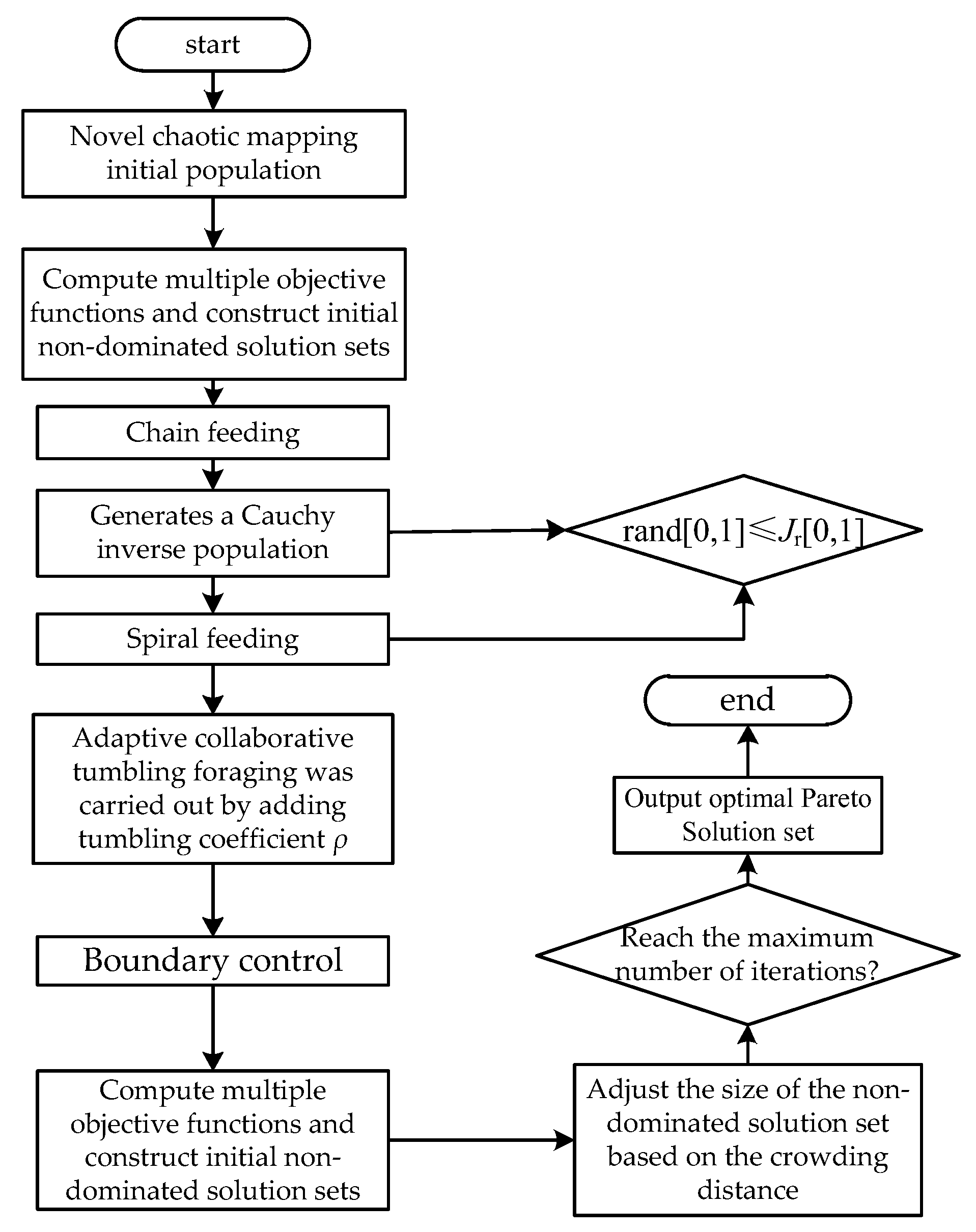 JMSE | Free Full-Text | Multi-Objective Path Planning of Autonomous Underwater Vehicles Driven ...