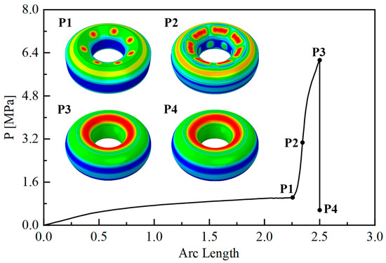JMSE | Free Full-Text | Wrinkling of Toroidal Shells in Free Hydroforming