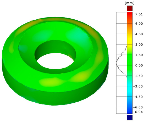 Wrinkling of Toroidal Shells in Free Hydroforming