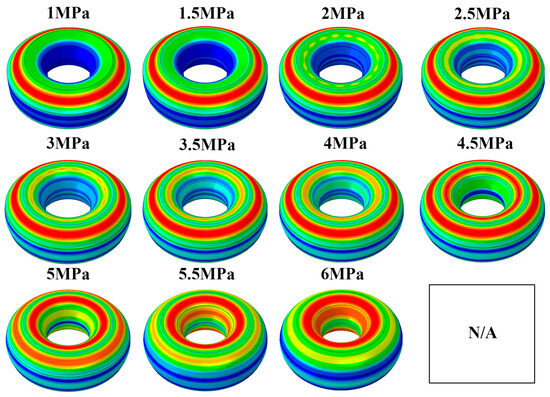 Wrinkling of Toroidal Shells in Free Hydroforming