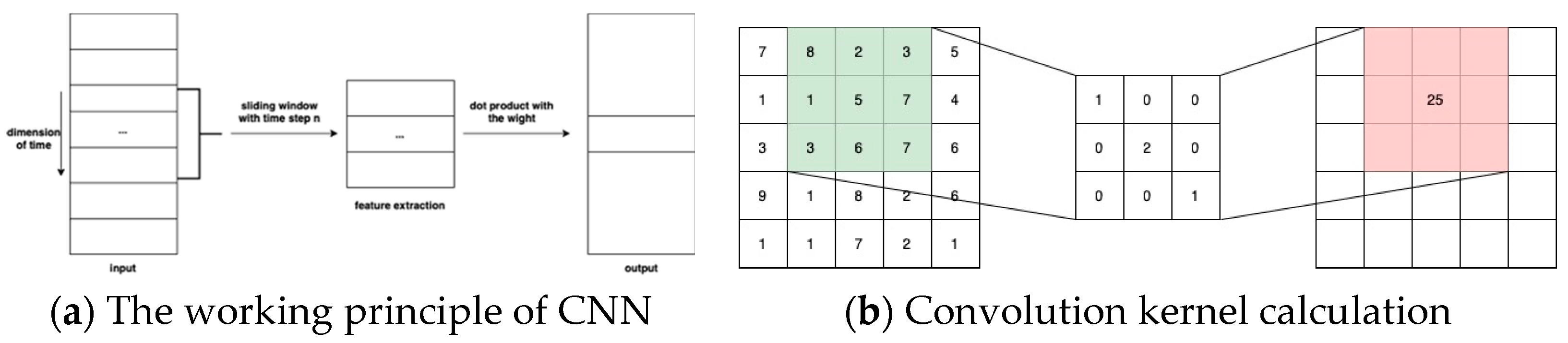 Short-Term Prediction of Ship Roll Motion in Waves Based on ...