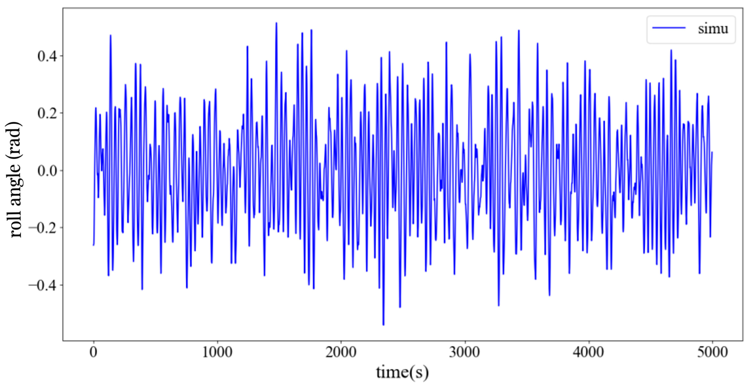 Short-Term Prediction of Ship Roll Motion in Waves Based on ...
