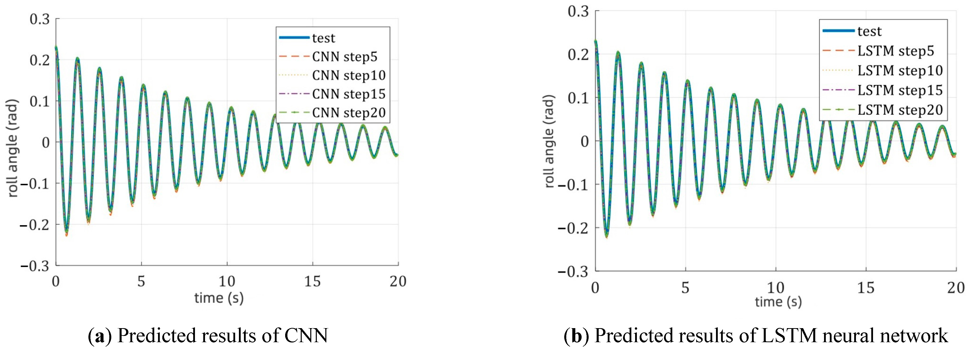 Short-Term Prediction of Ship Roll Motion in Waves Based on ...