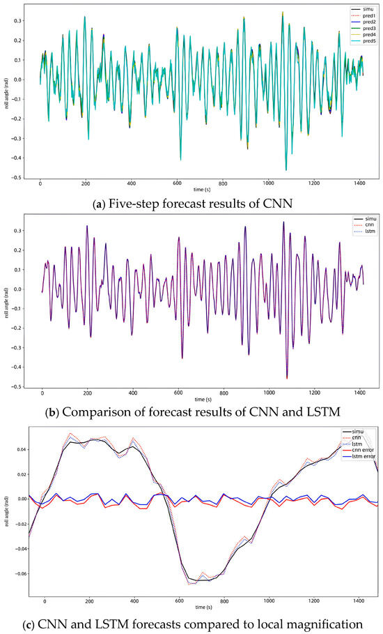 Short-Term Prediction of Ship Roll Motion in Waves Based on ...