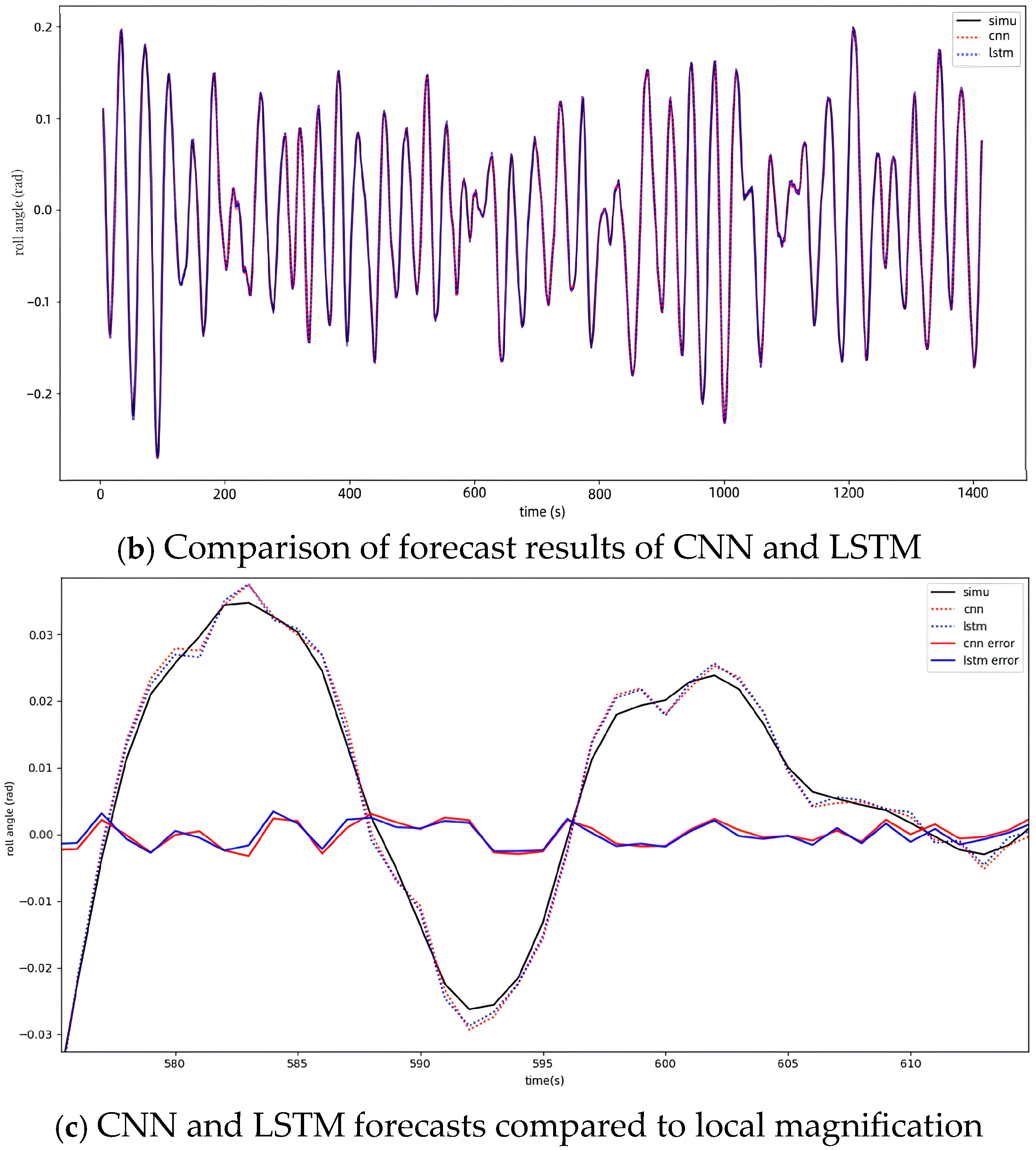 Short-Term Prediction of Ship Roll Motion in Waves Based on ...