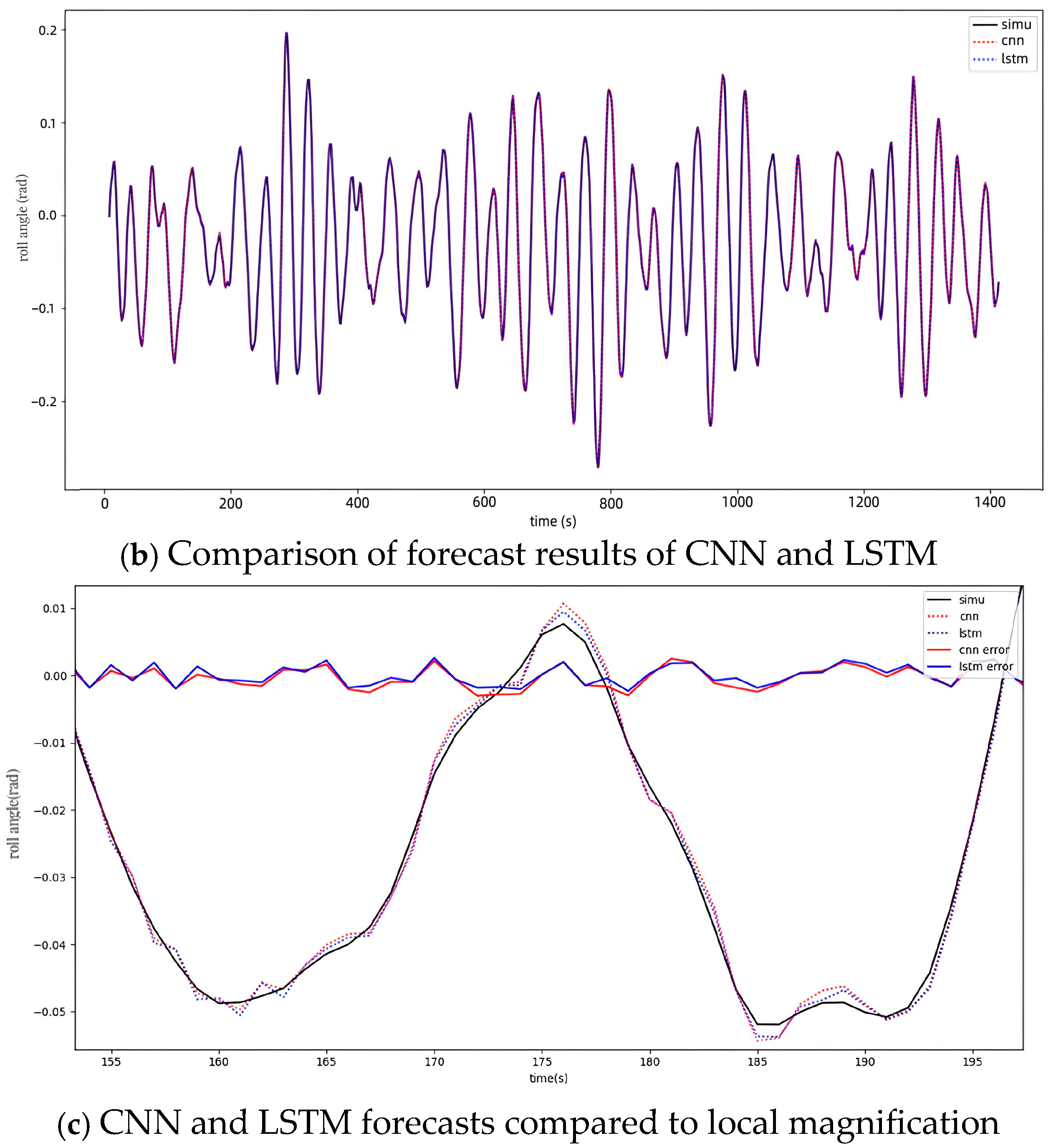 Short-Term Prediction of Ship Roll Motion in Waves Based on ...
