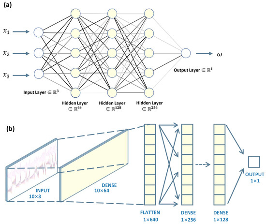 JMSE | Free Full-Text | A Deep Neural Network-Ensemble Adjustment Kalman Filter and Its ...
