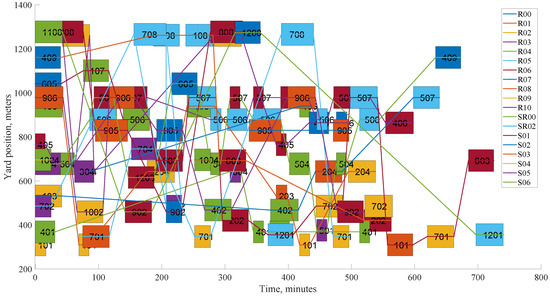 JMSE | Free Full-Text | Integrated Inbound and Outbound Scheduling for ...