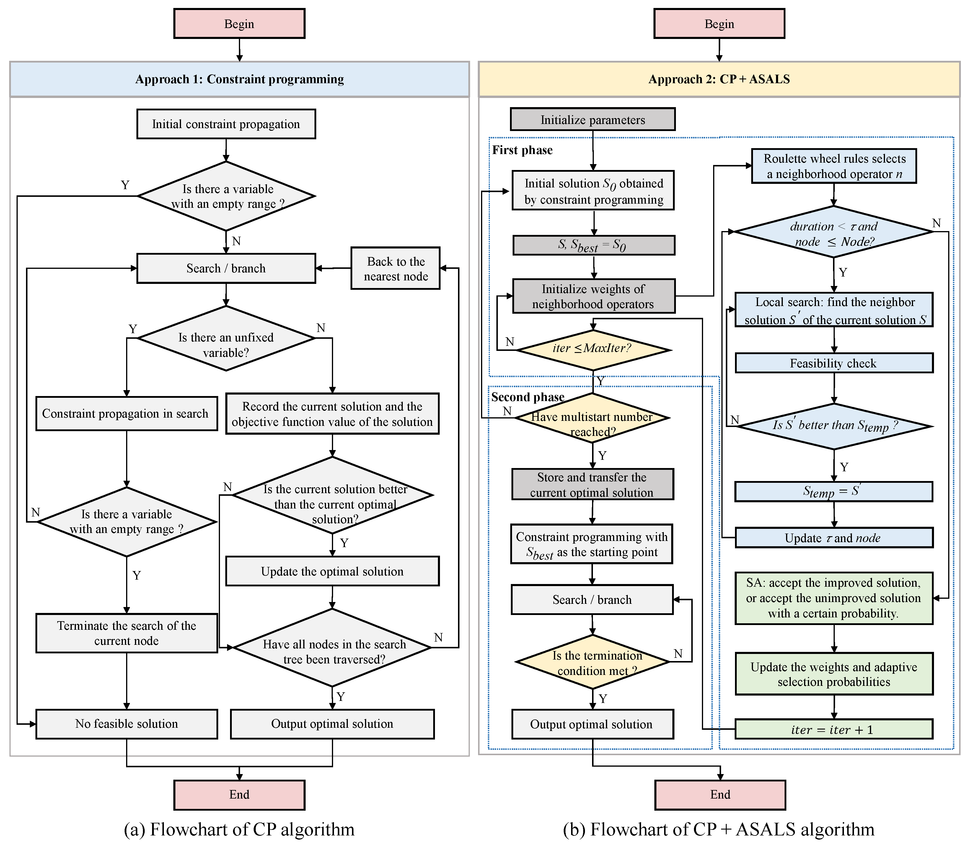 JMSE | Free Full-Text | Integrated Inbound and Outbound Scheduling for ...