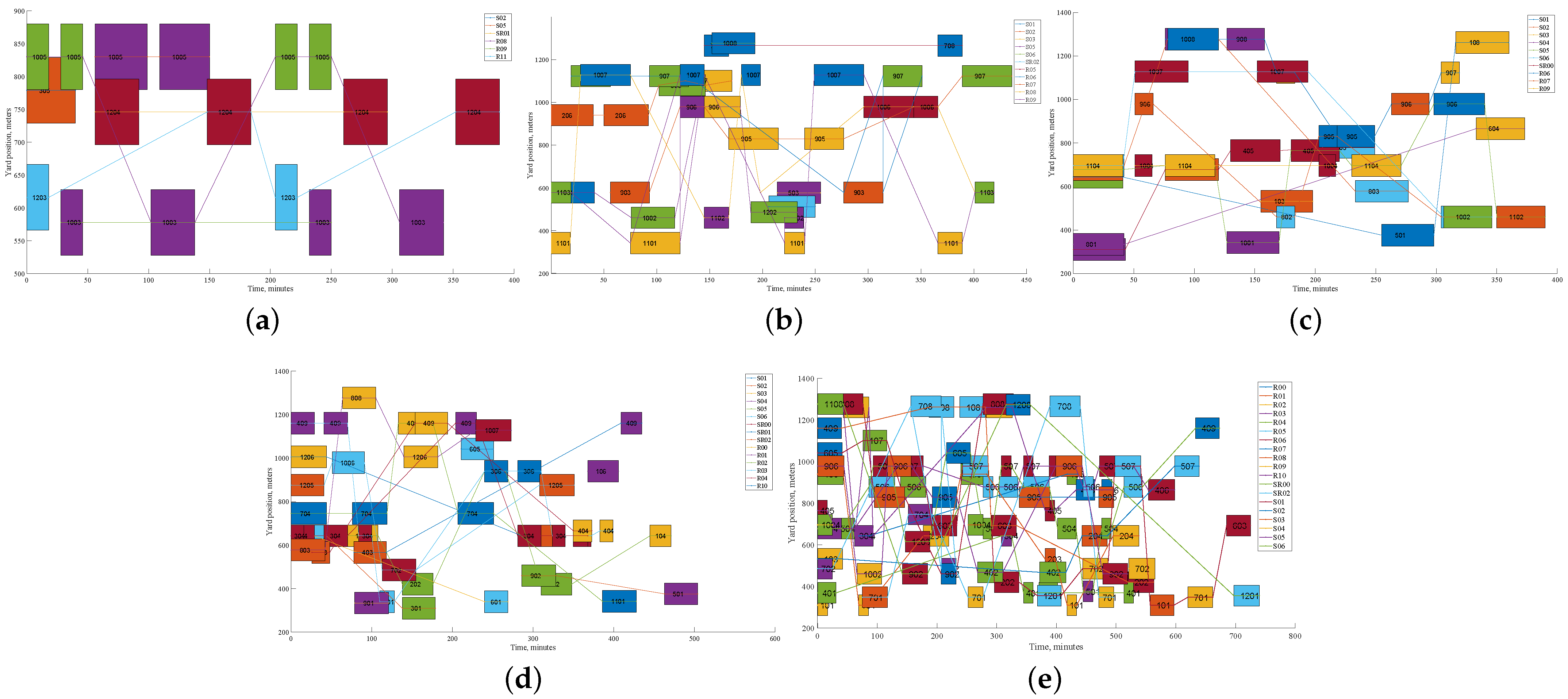 JMSE | Free Full-Text | Integrated Inbound and Outbound Scheduling for ...