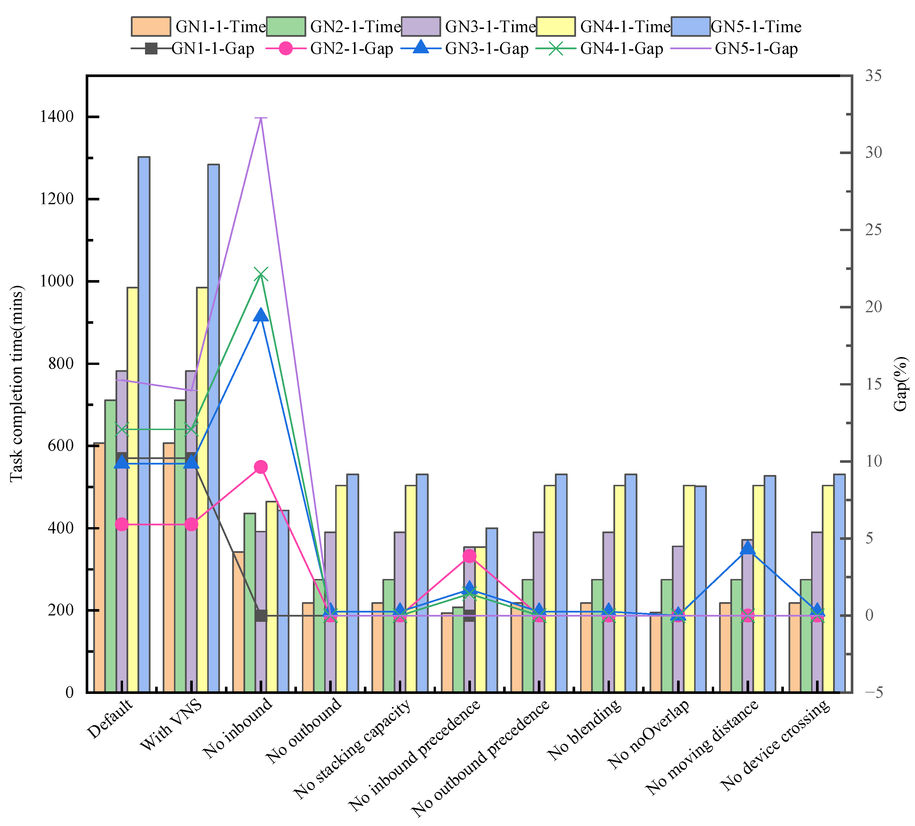JMSE | Free Full-Text | Integrated Inbound and Outbound Scheduling for ...