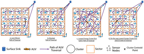 JMSE | Free Full-Text | Unlocking the Ocean 6G: A Review of Path ...