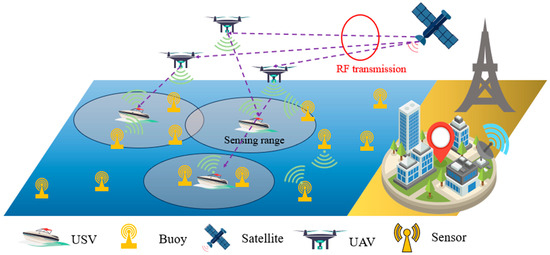 JMSE | Free Full-Text | Unlocking the Ocean 6G: A Review of Path ...