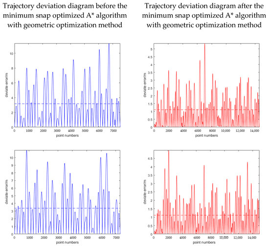 UAV Path Planning for Container Terminal Yard Inspection in a Port ...