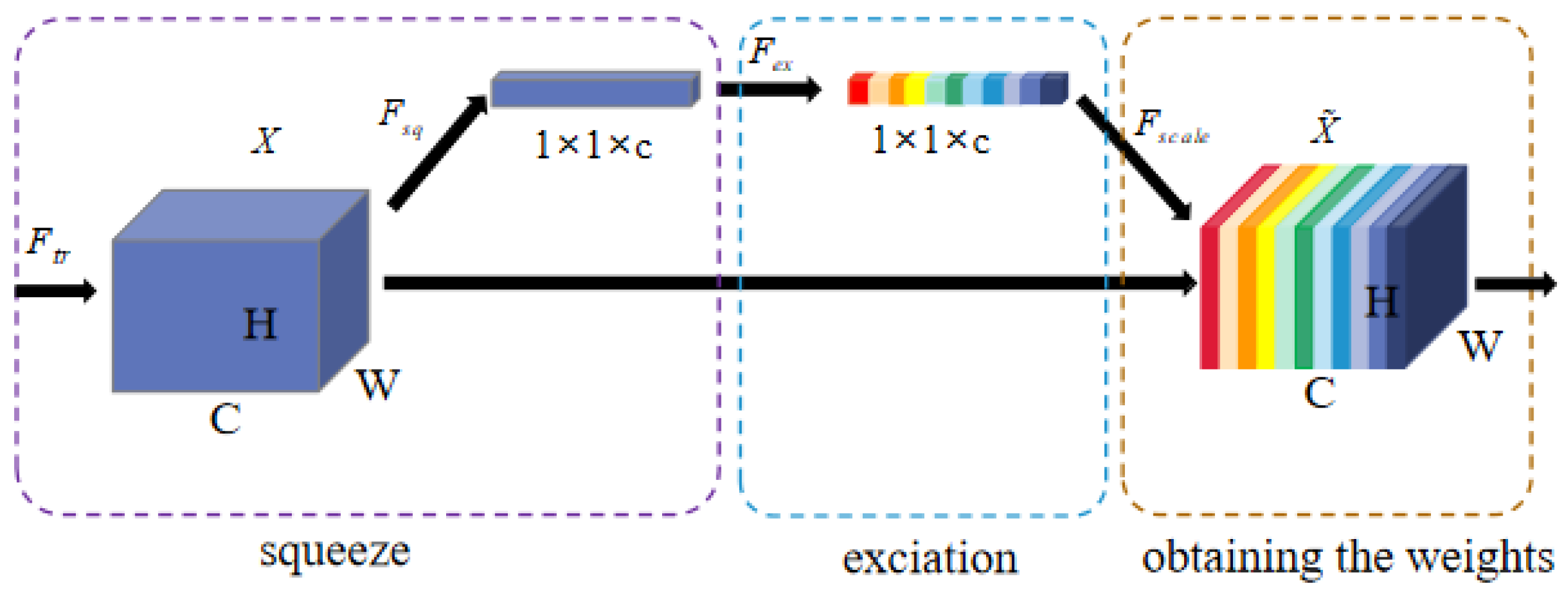 A Lightweight Network Based on Multi-Scale Asymmetric Convolutional Neural Networks with ...
