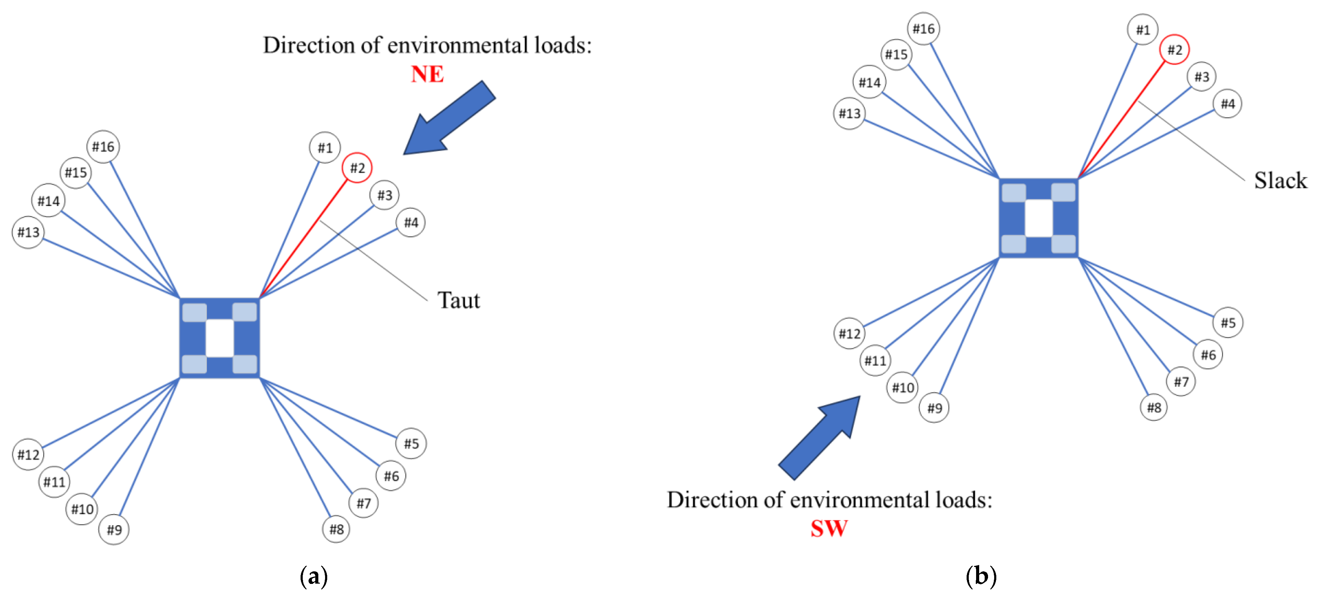 JMSE | Free Full-Text | An Out-of-Plane Bending Fatigue Assessment Approach for Offshore Mooring ...