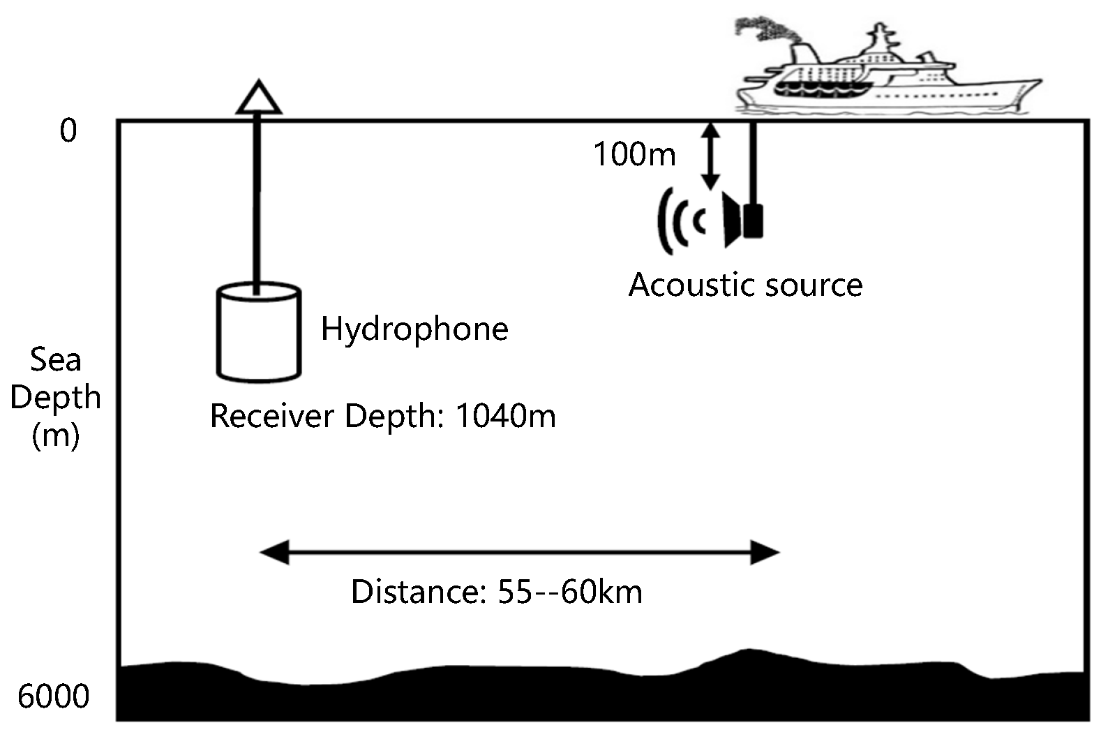 Robust Underwater Acoustic Channel Estimation Method Based on Bias-Free ...