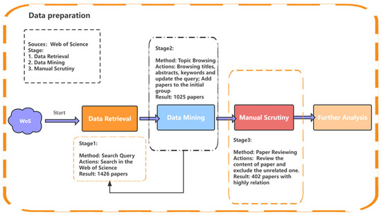 JMSE | Free Full-Text | A Bibliometric Analysis and Overall Review of ...