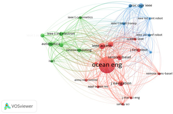 JMSE | Free Full-Text | A Bibliometric Analysis and Overall Review of ...