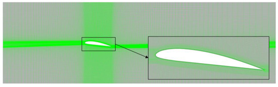 Reduced Order Data-Driven Analysis of Cavitating Flow over Hydrofoil with Machine Learning