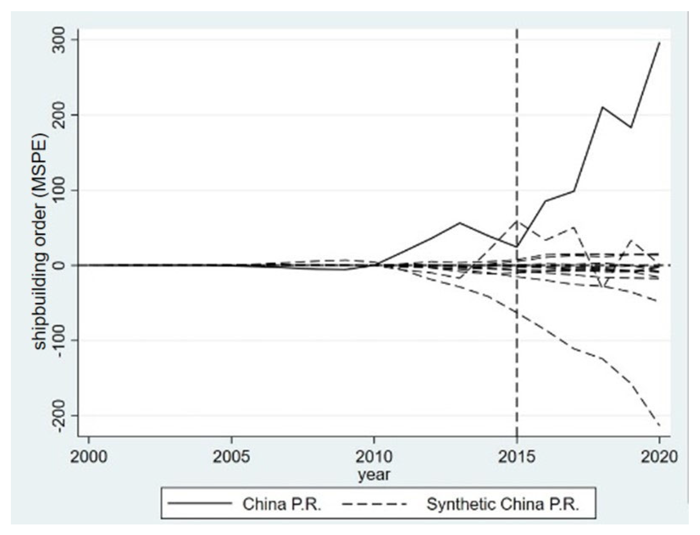 JMSE | Free Full-Text | Influence of Emission-Control Areas on the Eco ...