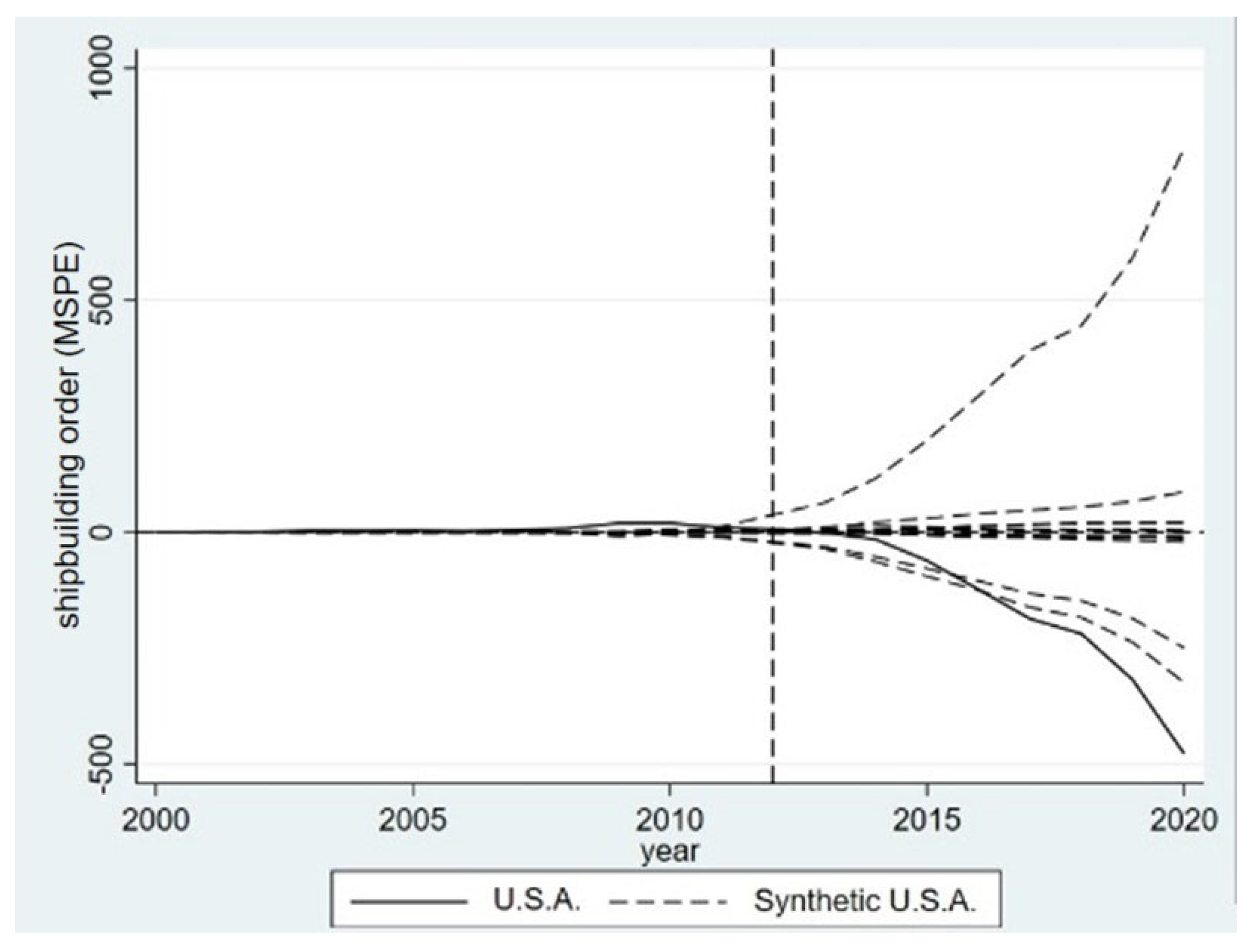 JMSE | Free Full-Text | Influence of Emission-Control Areas on the Eco ...
