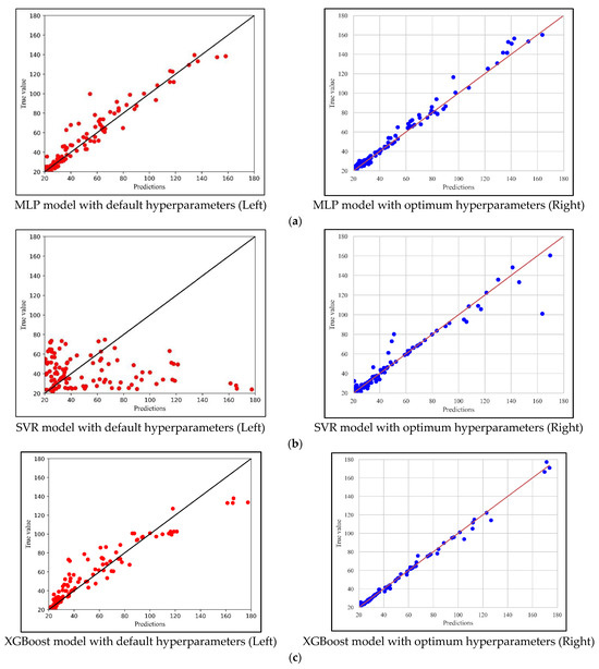 Enhancing Wave Energy Conversion Efficiency through Supervised ...